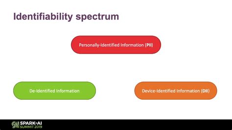 Great Models With Great Privacy Optimizing Ml And Ai Over Sensitive