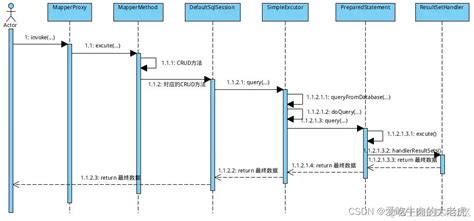 Mybatis之原理详解和mapper接口怎么注入spring容器注入mapper Csdn博客