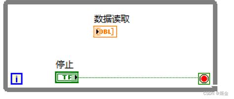 Labview通讯 Datasocket Csdn博客
