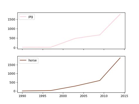 Pandas Series Plot Line Pandas Documentation