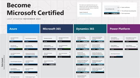 microsoft learn on linkedin become microsoft certified 67 comments