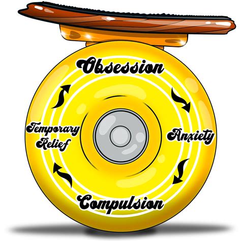 What Is The Ocd Loop