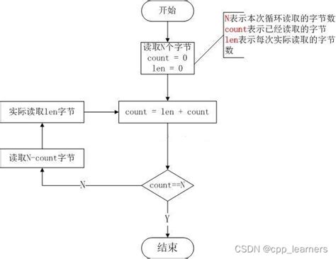 Linux Socket 分包 和 粘包 问题 解决方案socket 分包粘包 Csdn博客
