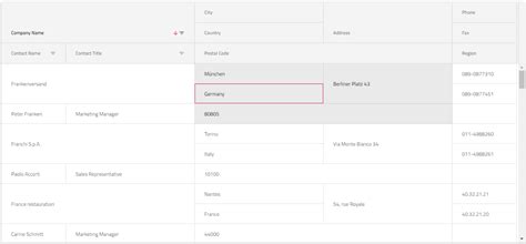Grid Multi Row Layout · Igniteuiigniteui Angular Wiki · Github