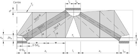 Figure 10 From Comparative Assessment Of Finite Element And Strut And