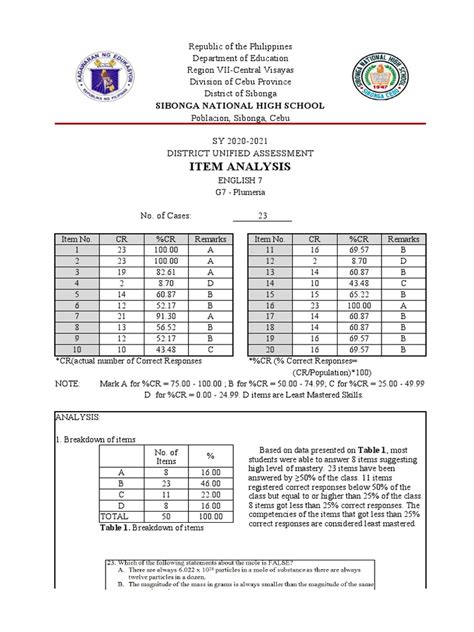 Item Analysis Sample Format Pdf Mole Unit Question