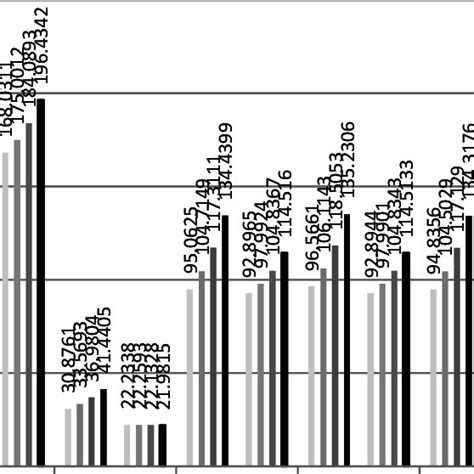 Graphical Representation Of The Pres Of Different Estimators Of Y With