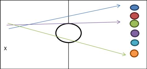 Accuracy Of The Participants Passing Download Scientific Diagram Accuracy Of The Participants Passing Download Scientific Diagram