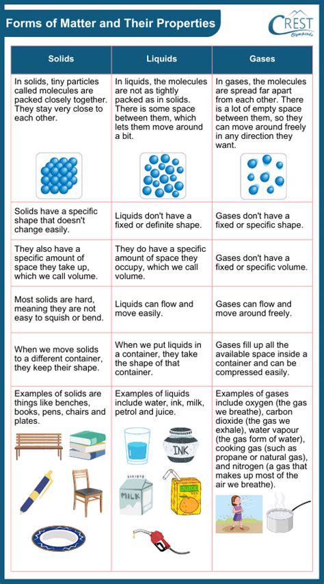 State Of Matter Examples
