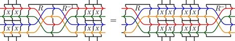 schematic representation of the commutation between r matrices and x