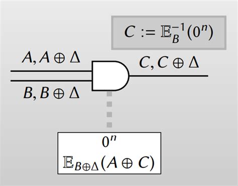 Multi Party Computation