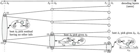 Illustration Of Se Ordering And Tree Search Optimization For A 2 3
