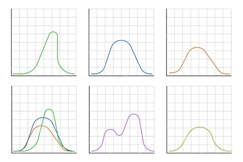Premium Vector Gauss Distribution Math Probability Theory Standard