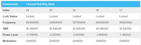 ‎dhcpv6 Missing Option 24 And Option 82 Persistent Xfi Event Error Logs