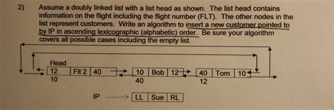 Solved 2 Assume A Doubly Linked List With A List Head As