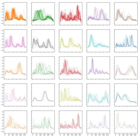 时序人必备时间序列任务介绍 墨天轮