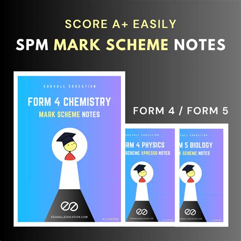 A SPM Form 4 Form 5 Mark Scheme Notes Physics Chemistry Biology KSSM 2024 SPM Xpresso