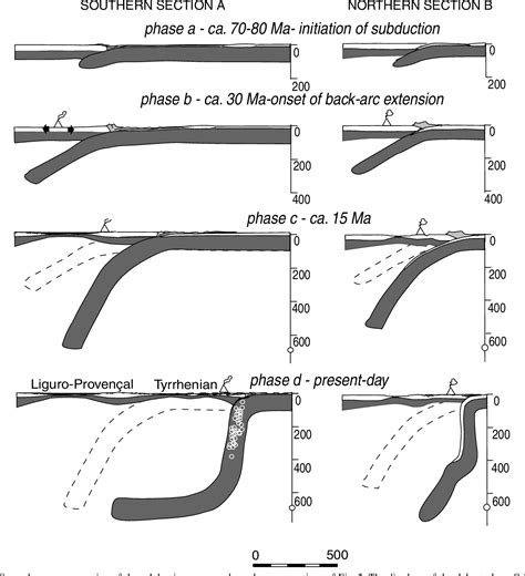 Figure 1 From History Of Subduction And Back‐arc Extension In The