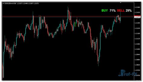 Free Download Forex Buy Sell Alert Indicator For Metatrader 4 Prof Fx