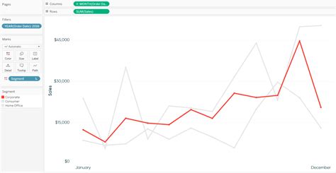 Tableau Combine Two Line Graphs Pyplot Plot 2 Lines Chart Line Chart
