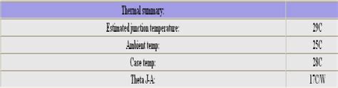 Figure 28 From Vlsi Implementation Of Low Cost Visual Feature