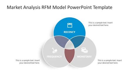 Rfm Market Analysis Ppt Template Slidemodel