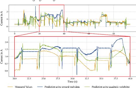 Figure From Improving Time Series Regression Model Accuracy Via Systematic Training Dataset