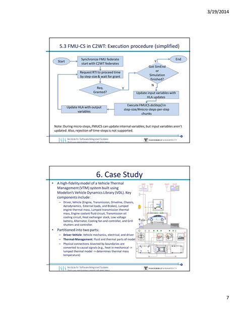 Model Based Integration For Fmi Co Simulation And Heterogeneous Simulations Of Cyber Physical