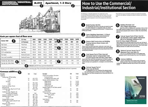 Chapter 7 Modeled Square Foot Sf Cost Estimating Introduction To The Building Industry