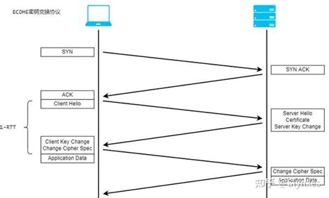 Nginx配置HTTPS详解 知乎