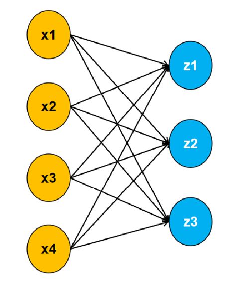 机器学习 Softmax 回归原理