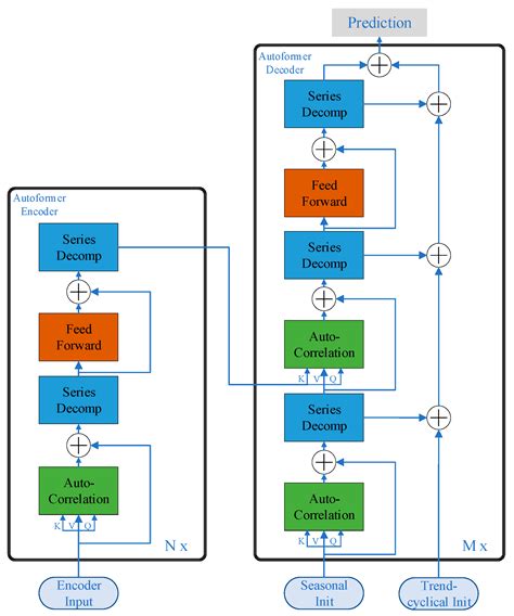 Time Series Analysis Based On Informer Algorithms A Survey