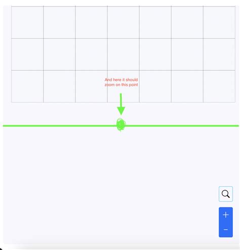 Javascript How To Zoom In On Center Of Svg Zoom Box That Is In View Stack Overflow