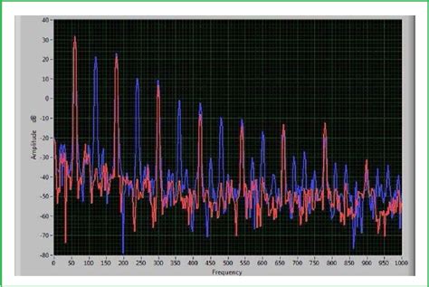 Figure 4 From Simple Geomagnetic Induced Current Detection And Monitoring In Power Transformers