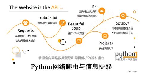 小白如何入门python爬虫