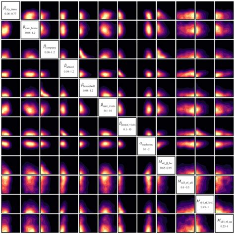 The Optical Depth ρ X Of Various Two Dimensional Projections Of The