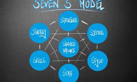 Framework For Skill Development Essentials