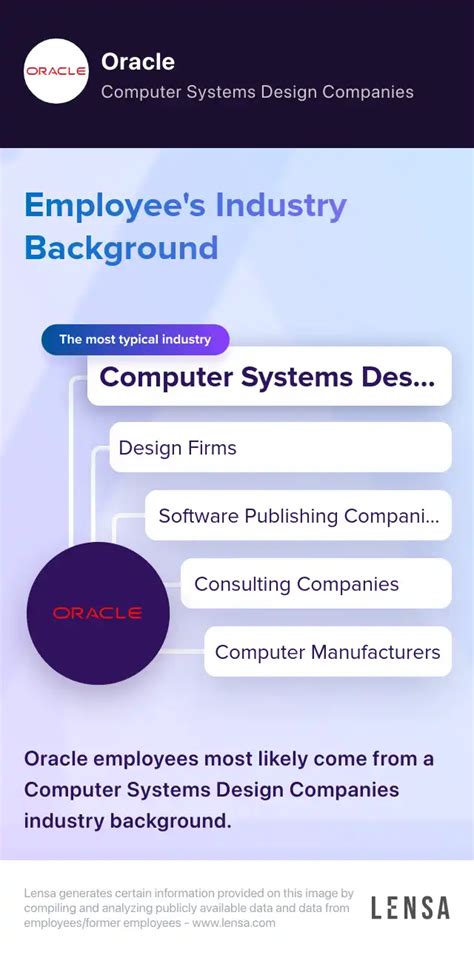 Sr Oracle Fusion Cloud Erp Systems Support Analyst Job In Tallahassee