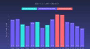 Data Visualization With CSS Charts Examples