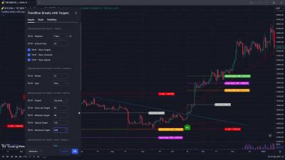 Trendline Break With Targets Open Source TradingView Indicator Upwork