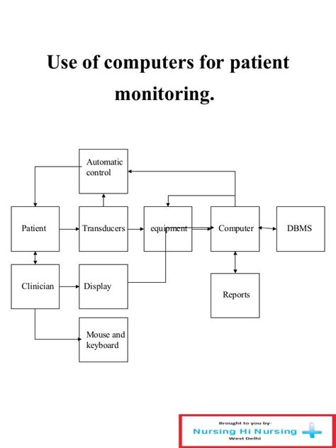 Patient Care And Monitoring Systems