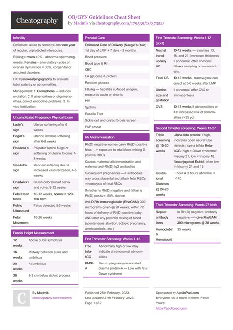 Ob Gyn Guidelines Cheat Sheet By Madmik 2 Pages Education Nope Gynecology R Cheatography