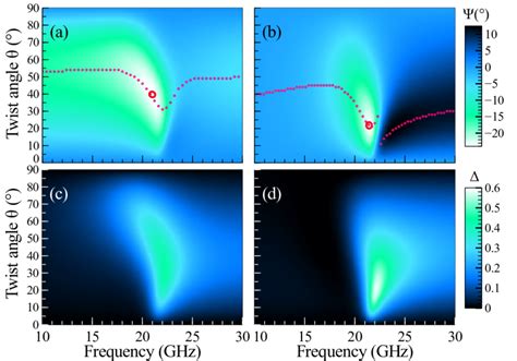 6 A B Polarization Rotation Angle Ψ And C D Ellipticity ∆ Of