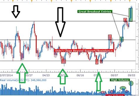Harmonic Patterns Volume Strategy Book Pdf Free Harmonic Patterns Volume Strategy Book Pdf Free