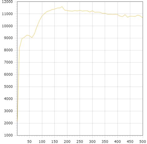 Simulation Of Thread Pool For Database Server Mysql Performance Blog