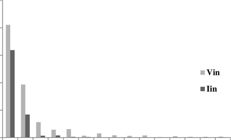Figure D2 Pscad Simulation Results Of The Transformer Input Voltage