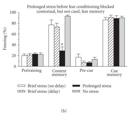 The temporal dynamics model of emotional memory processing: a synthesis ...