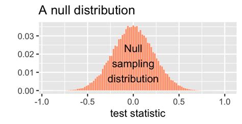 Chapter 16 Hypothesis Testing Applied Biostats