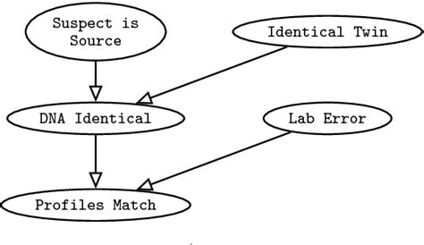 Figure 1 From Demonstration Of A Structure Guided Approach To Capturing