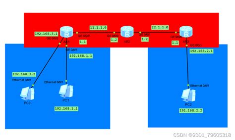 gre ipsec vpn配置与网络互连 csdn博客